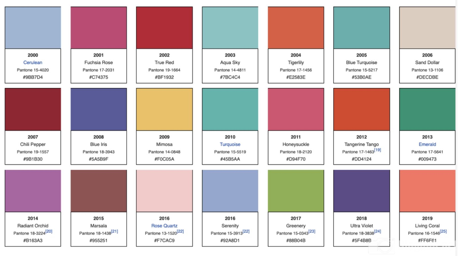 Color Trend 2021: Nắm bắt ngay xu hướng màu sắc 'chủ đạo' độc nhất!